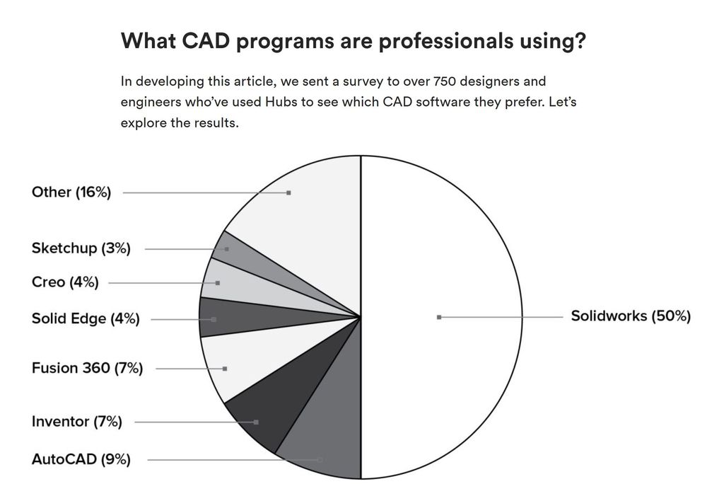 CAD PC and Software